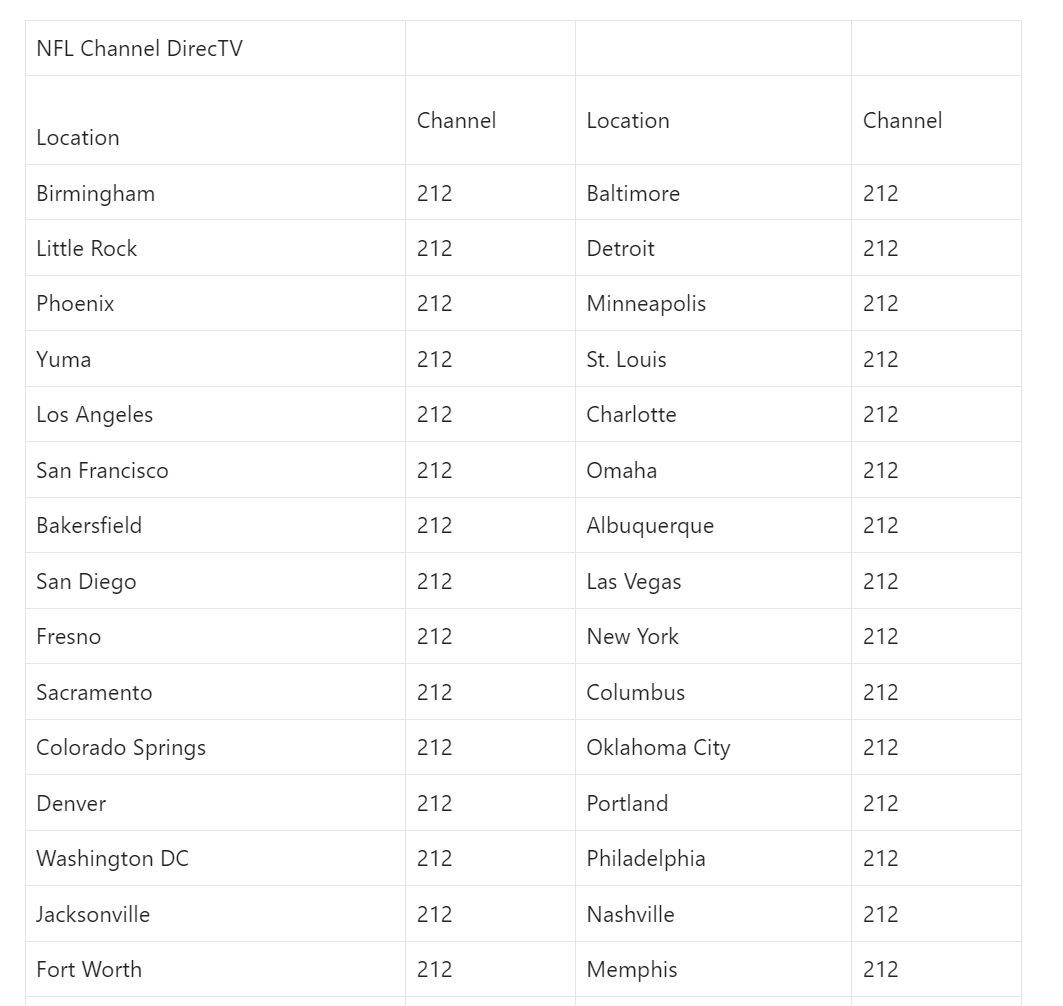 2023 Chargers Game Channel Number List