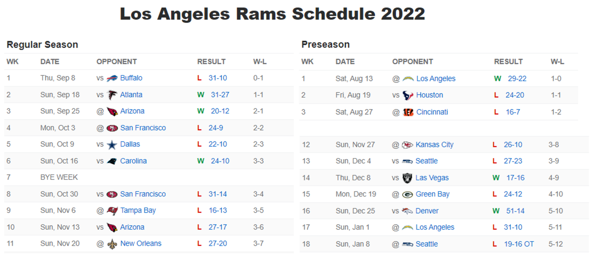 2024 LA Rams Game Channel Number List