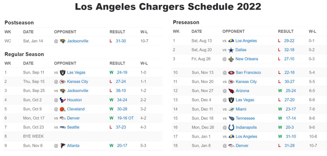 2023 Chargers Game Channel Number List