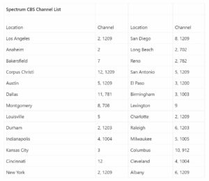 2023 Minnesota Vikings Game Channel Number List