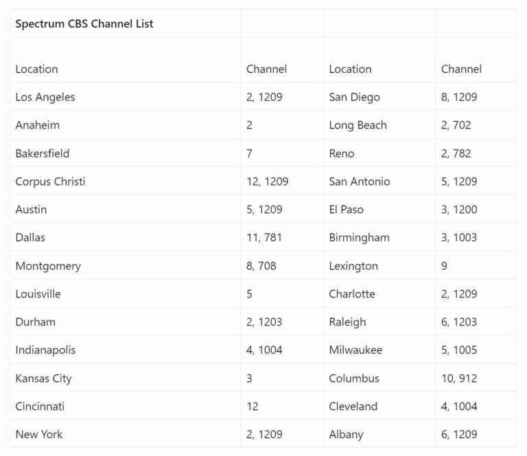 2024 Green Bay Packers Game Channel Number List