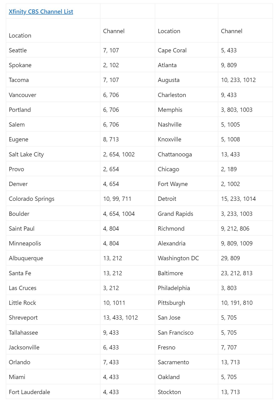 2024 Green Bay Packers Game Channel Number List