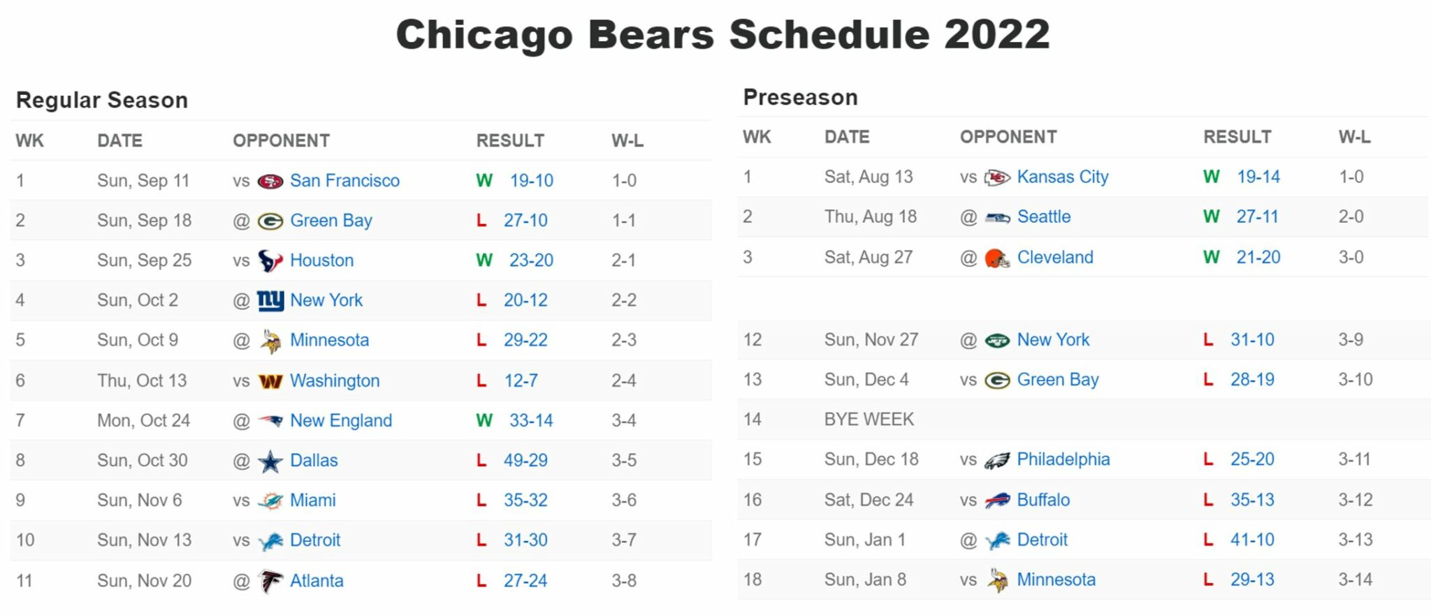 2024 Chicago Bears Game Channel Number List