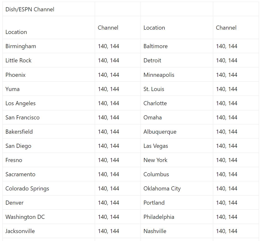 2024 Dallas Cowboys Game Channel Number List