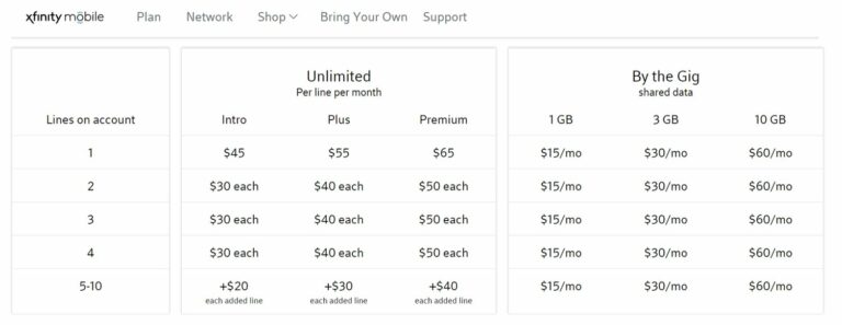 2023 Xfinity Mobile Phone Plans